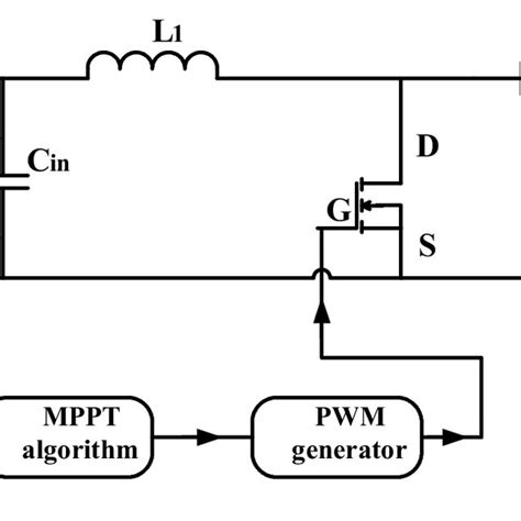 pv panel s mppt control with boost converter download scientific diagram