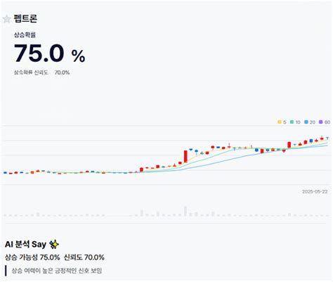 1개월 이상 장기 약효지속형 주사제에 대한 특허 소식ai가 분석해주는 펩트론 상승확률은