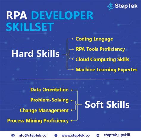 Steptek On Linkedin Rpa Rpadeveloper Rpadevelopers Rpatraining Rpaimplementation Rpajobs…