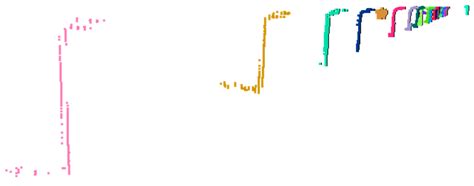 Electronics Free Full Text A 3d Point Cloud Feature Identification Method Based On Improved