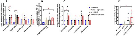 Sex Specific Alterations Of The Lung Transcriptome At Birth In Mouse Offspring Prenatally