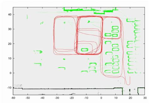 Trajectory Of The Robot Obtained During The Experiments With Our Download Scientific Diagram