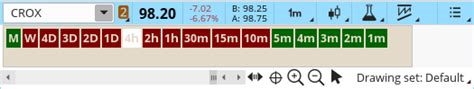 Ripster Clouds For Thinkorswim Usethinkscript Community