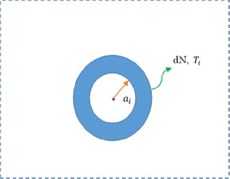 Schematic Of The Model Used To Analyze Many Body Interactions When Download Scientific Diagram