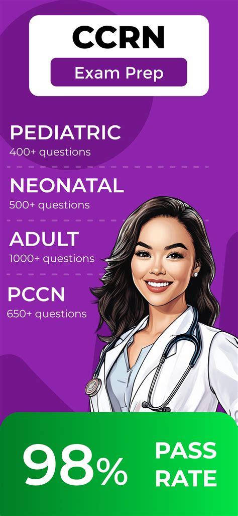 Aacn Ccrn Pccn Exam Prep 2025 Apk For Android Download