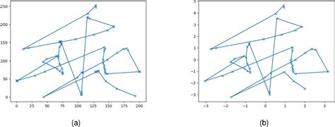 Figure 7 From Online Handwritten Chinese Character Recognition Based On 1 D Convolution And Two