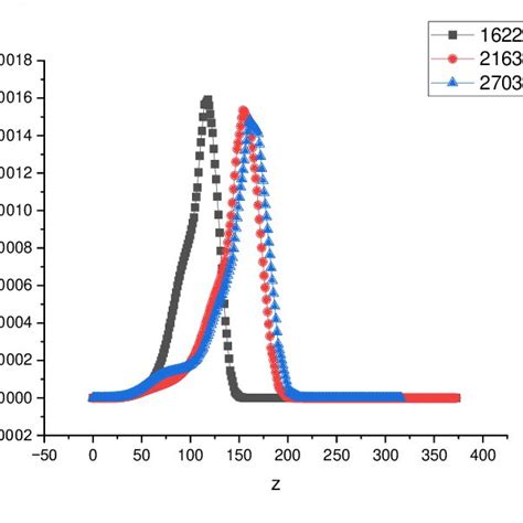 Git Concentration Along Vertical Line On Symmetry Plane 400d From Download Scientific Diagram