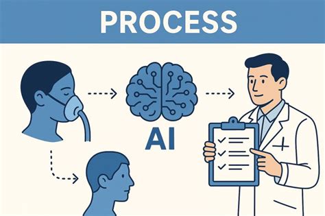 Ai In Anesthesia A Streamlined Process Anes Dose Posted On The Topic