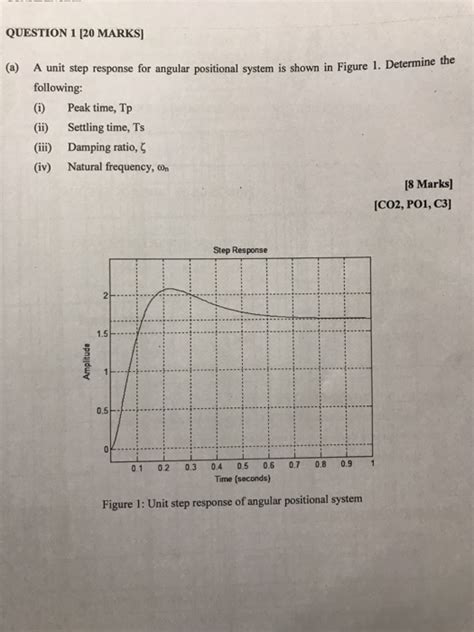 Solved QUESTION MARKS The A Unit Step Response For Chegg