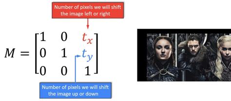 003 How To Resize Translate Flip And Rotate An Image With Opencv