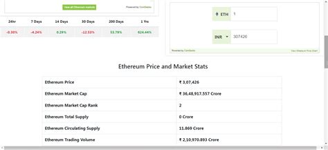 cryptoverse a crypto tracking app made with reactjs nodejs ejs