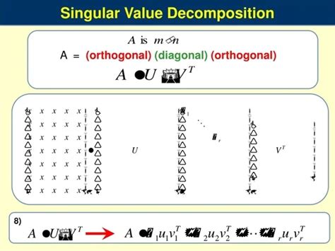 Ppt Applications Of Singular Value Decomposition In Image Processing