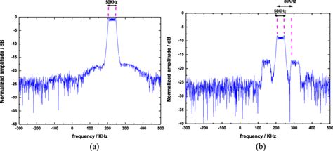 frequency spectrum of lfm pulse in experiment b a without