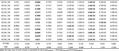 Table 8 From A Deep Reinforcement Learning Based Adaptive Search For