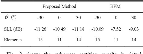 Table I From A Multibeam Subarray Partition Design Via Iterative