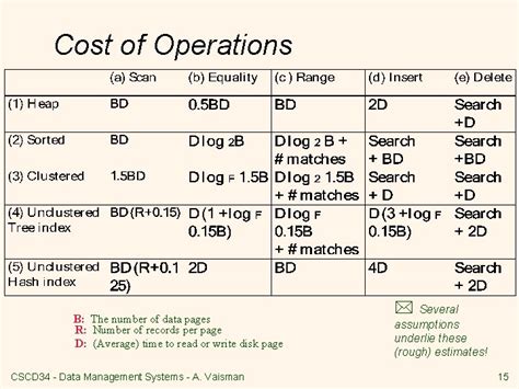 overview of storage and indexing cscd 34 data