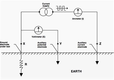 Ground Electrode Tester At Michiko Durbin Blog