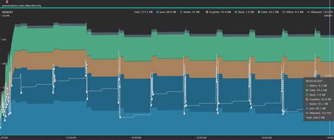 Android Memory Growth When Looptrue · Issue 1481 · Airbnblottie Android · Github