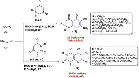 Synthesis Of Pyran Annulated Heterocycles Using So3h‐functionalized Download Scientific Diagram