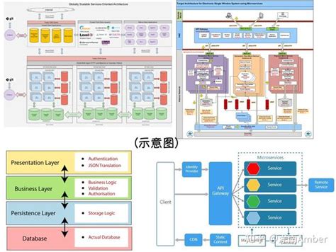 如何画好一张架构图？（内含知识图谱） 知乎