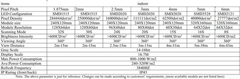 CUSTOMIZED LED DISPLAYS
