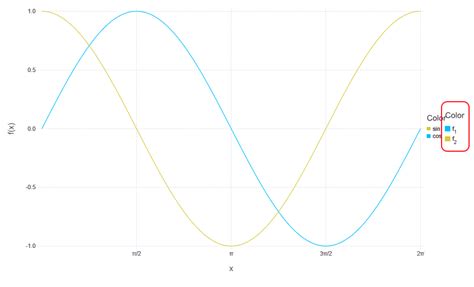 Julia Remove Automatically Generated Color Key In Gadfly Plot