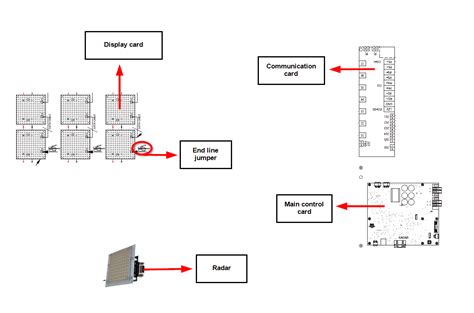 Sp 3248v Dfi Error Troubleshooting Ver Mac Client