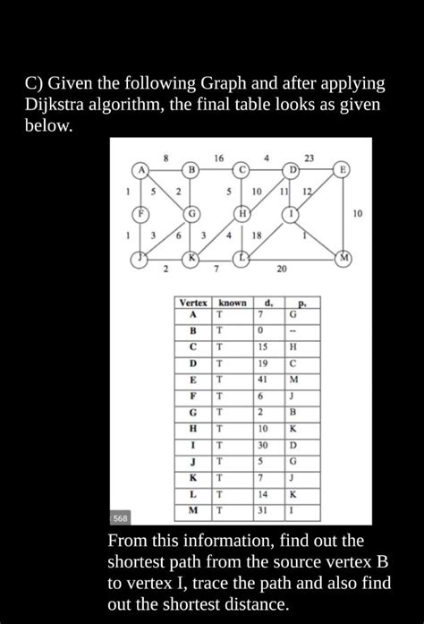Solved 4 Write A C Program To Implement Prim S Algorithm Chegg Com