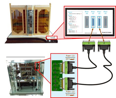 Connect The Control Ports And Download Scientific Diagram