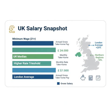 £38k After Tax Explained Take Home Pay Calculator