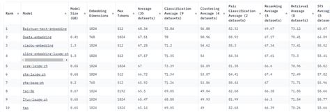 Embedding模型有哪些类型？除了bert，还有其他结构的模型吗？ 客服服务营销数智化洞察