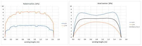 Transmission Of Vibrations From Windings To Tank In High Power Transformers