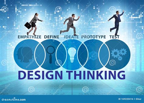 Design Thinking Concept In Software Development Stock Photo Image Of Ideate Deployment