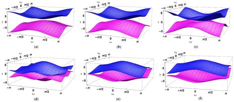 Topological Superconductivity Of The Unconventional Type S 1 Sz 0 In A Layer Of Adatoms