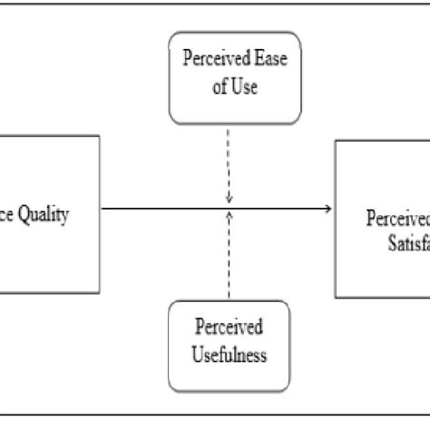 General Research Framework Download Scientific Diagram