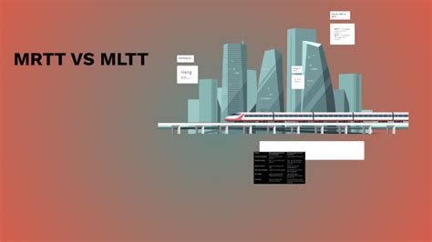 Understanding Mrtt Vs Mltt By Syamsul Hebatrealtor On Prezi
