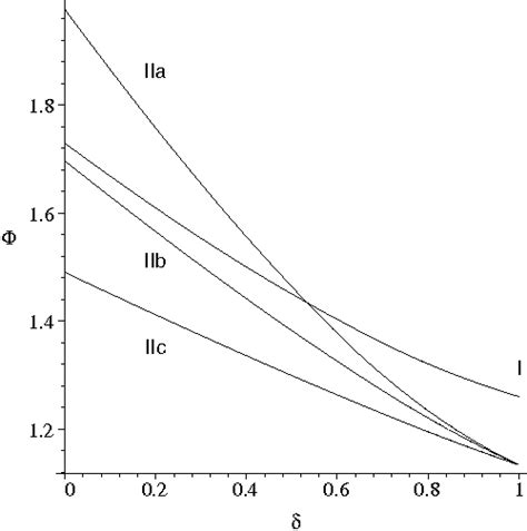 Figure 1 From Pulse Emission From Relativistic Collapsing Objects Semantic Scholar