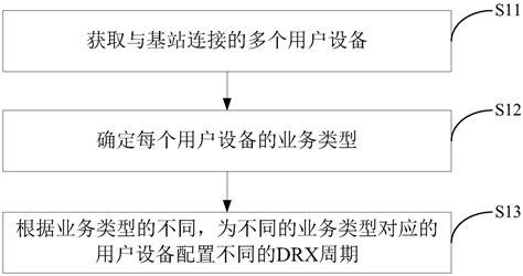 parameter setting method device and base station eureka patsnap