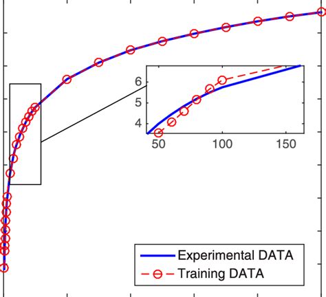 xaxis output variation using anfis 1 download scientific diagram