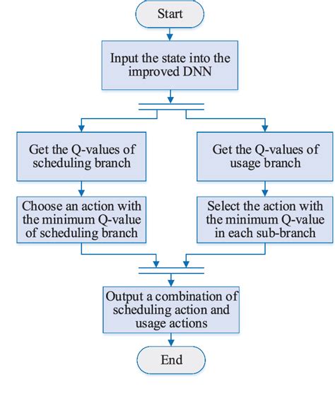Figure 4 From Minimizing Age Of Usage Information For Capturing Freshness And Usability Of
