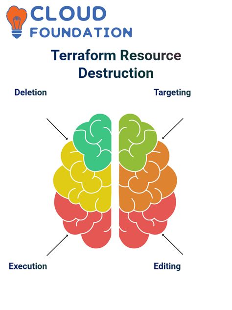 Terraform Cloud Integration Training