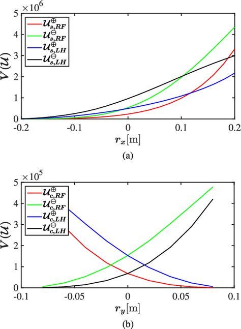 Figure 6 From Free Gait Generation Of Quadruped Robots Via Impulse