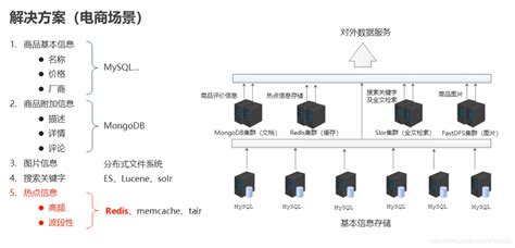Redis入门及数据类型 Moluusers Blog Redis入门及数据类型 Moluusers Blog