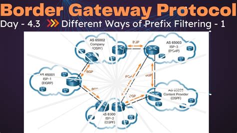 Day 43 Prefix Filtering Part 1 Youtube