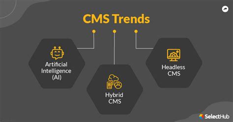 Best CMS Software Comparison Reviews 2025