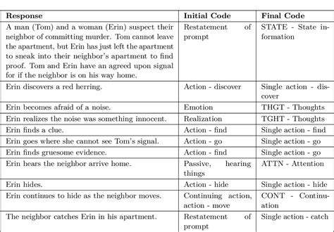 Coding Table In Qualitative Research How To Do Each Qualitative Data