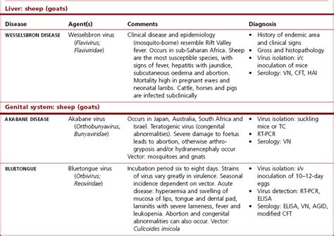 Infectious Diseases Veterian Key