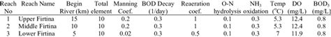 Input Values For January Download Table
