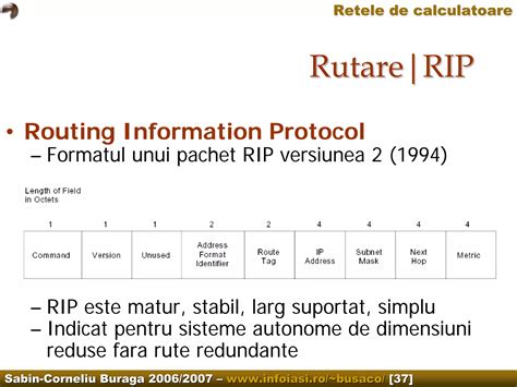 Computer Networks IP PPT