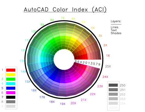 How To Color 3d Objects In Autocad At Skye Clarey Blog